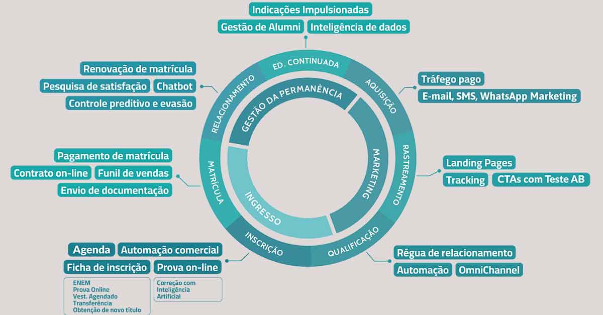 Revista Mackenzie Digital 110